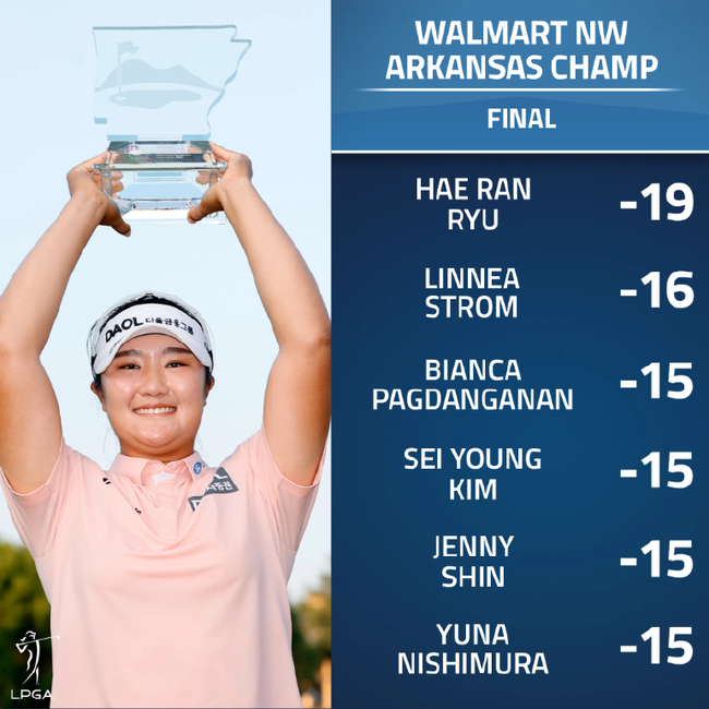 西北阿肯色赛柳鲑澜实现LPGA首胜 殷小雯何沐妮T10_lpga赛_新浪竞技风暴_新浪网