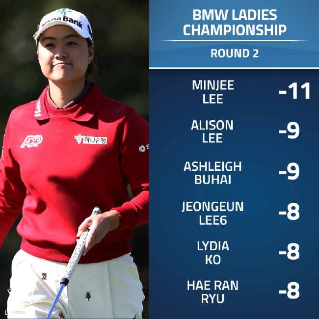 BMW女子锦标赛李旻智领先次轮 刘艳T7殷若宁T21_lpga赛_新浪竞技风暴_新浪网