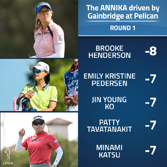 盖布里奇LPGA赛亨德森62杆领先 何沐妮刘艳T11_lpga赛_新浪竞技风暴_新浪网