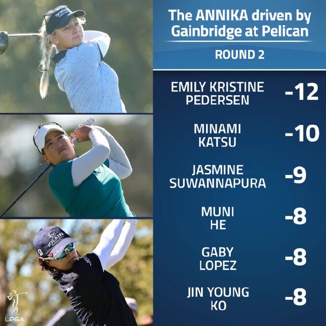 盖布里奇LPGA赛彼得森领先 何沐妮T4殷若宁T31_lpga赛_新浪竞技风暴_新浪网