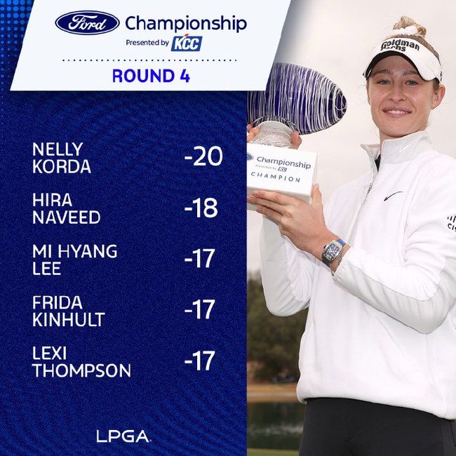 福特锦标赛科达实现三连胜 殷若宁T26林希妤T35_lpga赛_新浪竞技风暴_新浪网