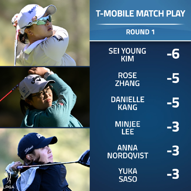 LPGA比洞赛金世煐领先第一轮 张斯洋T2刘艳T16_lpga赛_新浪竞技风暴_新浪网