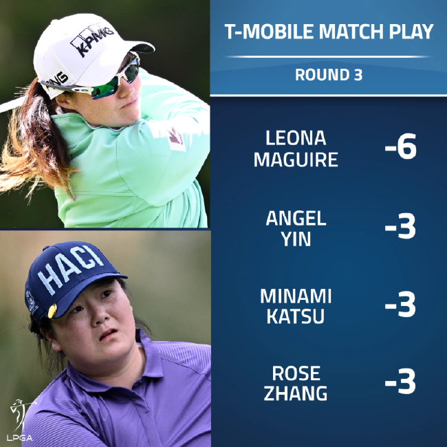 LPGA比洞赛科达张斯洋尹天琪进八强 刘钰刘艳T40_lpga赛_新浪竞技风暴_新浪网