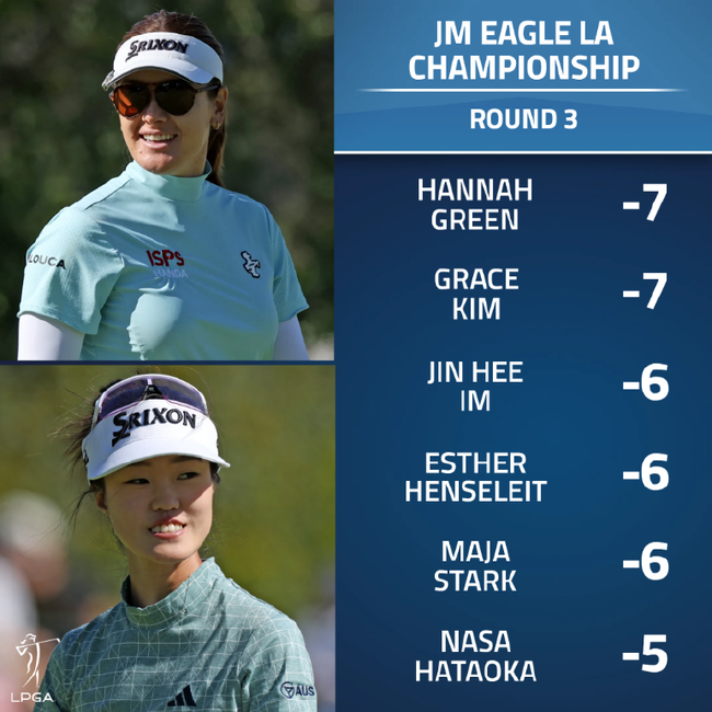 洛杉矶锦标赛格蕾丝-金与格林并列领先 林希妤T21_lpga赛_新浪竞技风暴_新浪网
