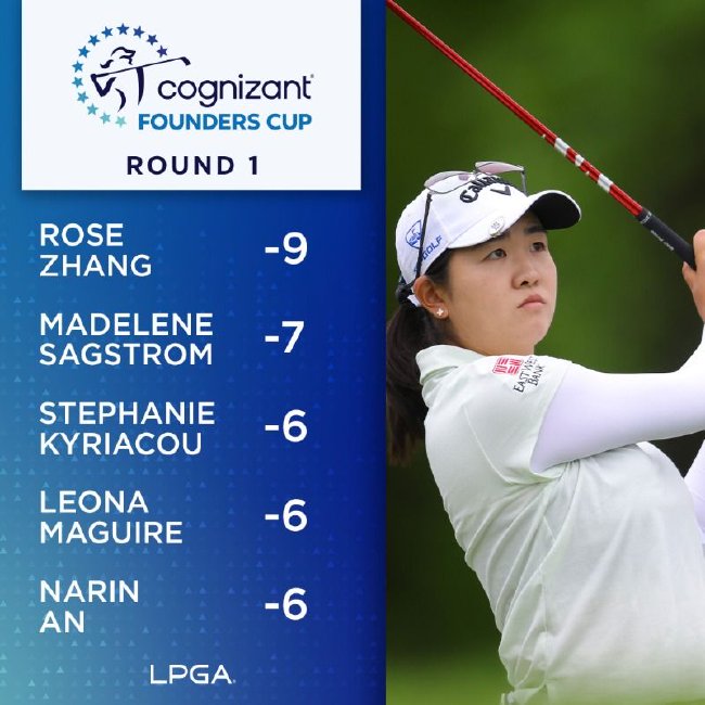 奠基人杯张斯洋领先首轮 刘艳林希妤T8科达T18_lpga赛_新浪竞技风暴_新浪网