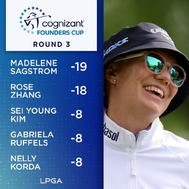 奠基人杯萨格斯托姆张斯洋大幅领先 林希妤T6_lpga赛_新浪竞技风暴_新浪网