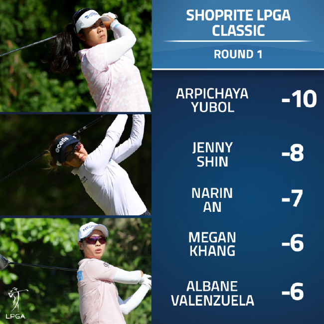 绍普莱特精英赛首轮尤布61杆领先 刘艳T17任玥T39_lpga赛_新浪竞技风暴_新浪网