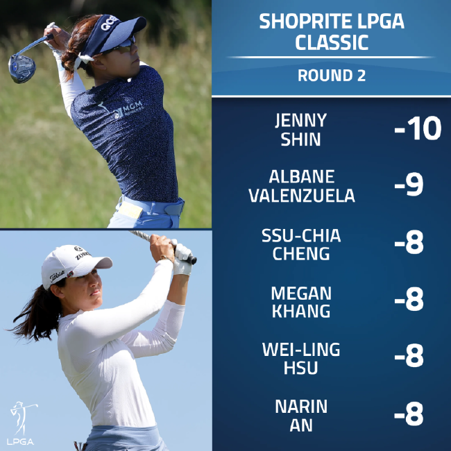 绍普莱特LPGA赛申珍妮领先1杆 任玥T14刘艳T37_lpga赛_新浪竞技风暴_新浪网