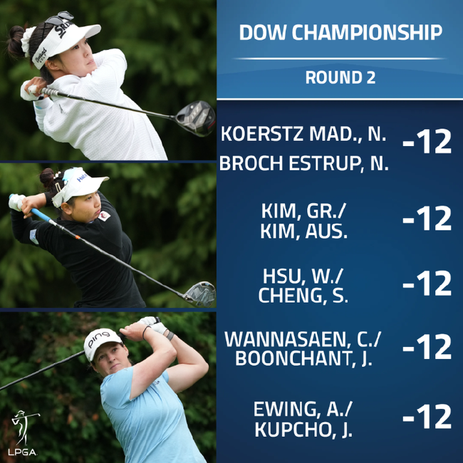 陶氏锦标赛格蕾丝一杆进洞飙上榜首 殷若宁组合T9_lpga赛_新浪竞技风暴_新浪网