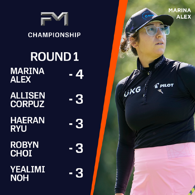 FM錦標賽亞力克斯領先首輪 張維維T17林希妤T30 - 新浪香港