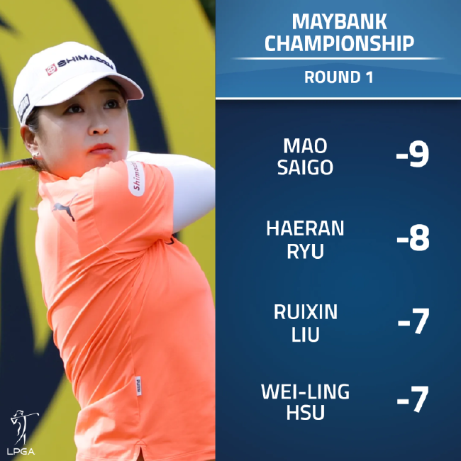 马来西亚赛首轮西乡真央领先 刘瑞欣T3殷若宁T11_lpga赛_新浪竞技风暴_新浪网