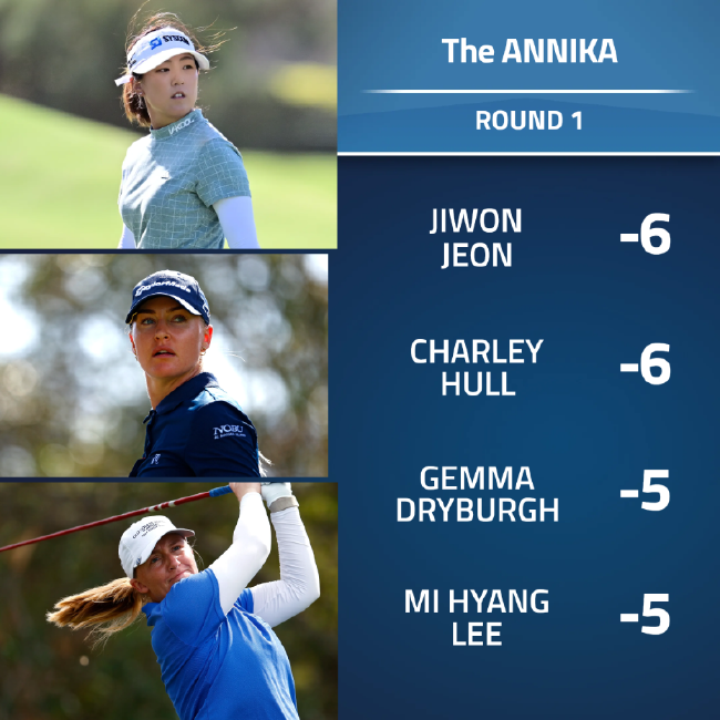 安妮卡锦标赛首轮赫尔并列领先 科达T5阎菁T11_lpga赛_新浪竞技风暴_新浪网