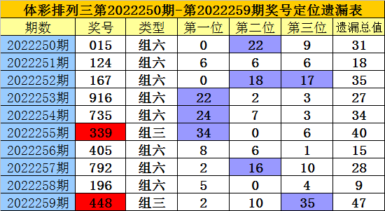 260期老梁排列三预测奖号：直选5*5*5_彩票_新浪竞技风暴_新浪网