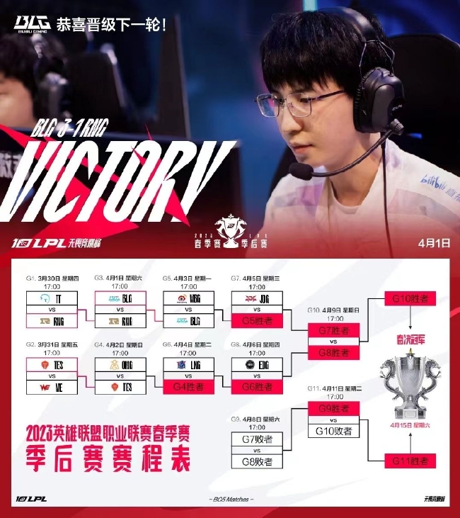 2023LPL春季赛季后赛 BLG3比1战胜RNG_电竞_新浪竞技风暴_新浪网