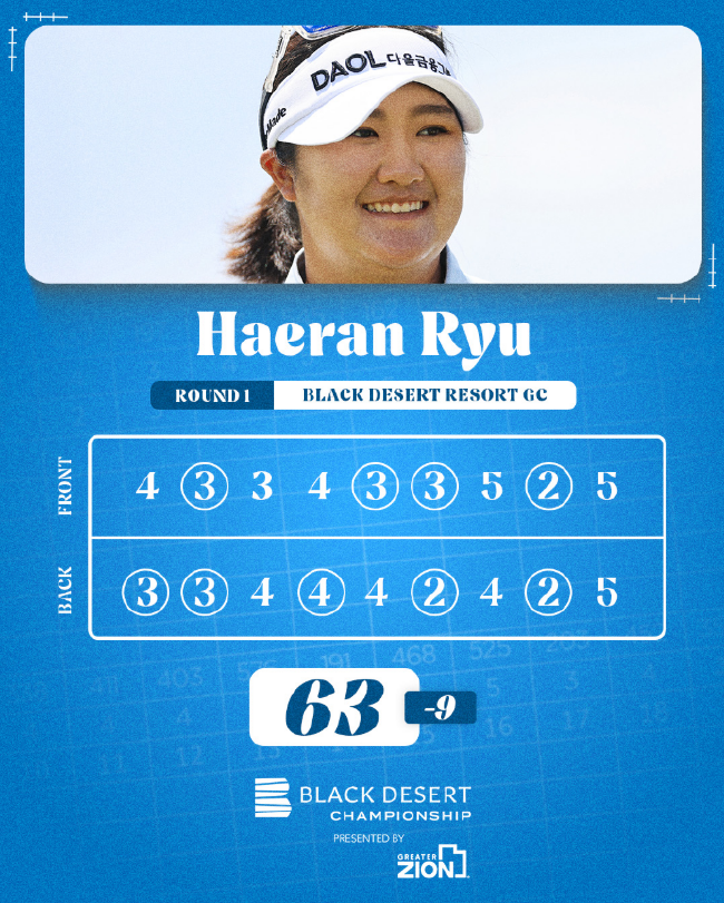 黑沙漠锦标赛柳鲑澜63杆领先 王馨迎T10殷若宁T65_lpga赛_新浪竞技风暴_新浪网