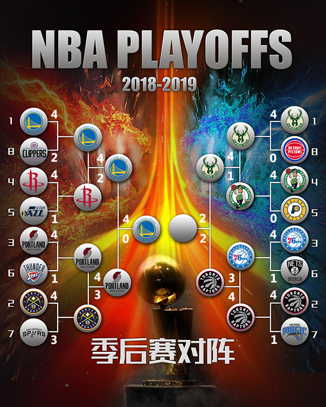 NBA2018-19赛季季后赛对阵图_NBA_新浪竞技风暴_新浪网