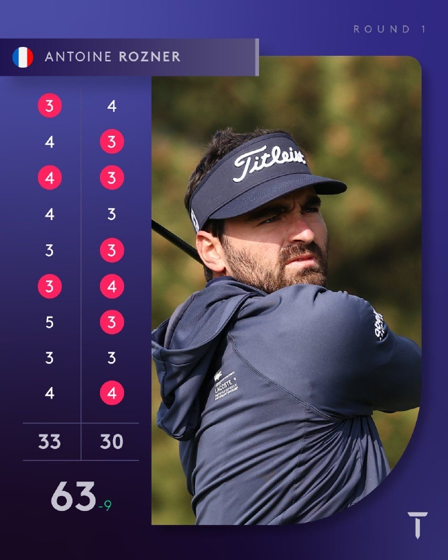 韩国锦标赛罗兹勒领先 丁文一T47吴阿顺T68_欧巡赛_新浪竞技风暴_新浪网