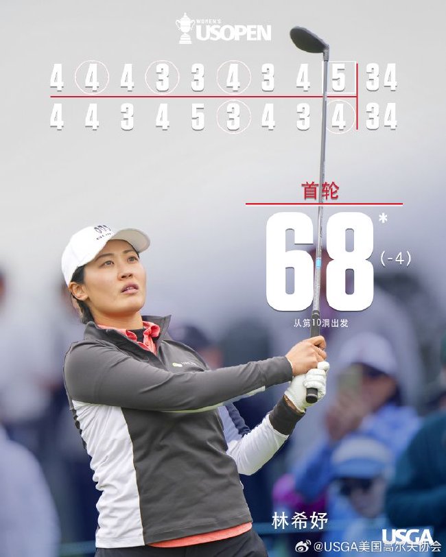 美国女子公开赛首轮林希妤并列领先 殷若宁T13_lpga赛_新浪竞技风暴_新浪网
