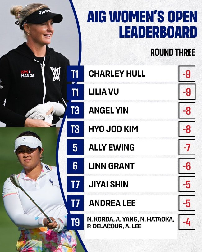 英国女子公开赛赫尔并列领先争冠 殷若宁刘钰T35_lpga赛_新浪竞技风暴_新浪网