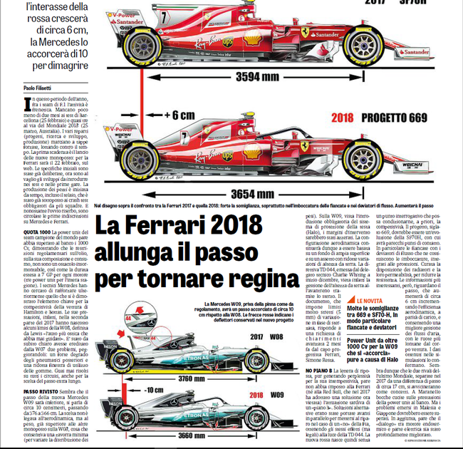 意媒曝法拉利2018F1新车：轴距加长60mm_F1大奖赛_新浪竞技风暴_新浪网