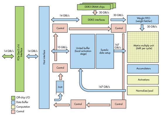 人工智能芯片产业面面观 谁将成就最强大脑|人工智能|芯片|英特尔_新浪科技_新浪网