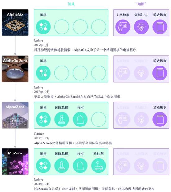 DeepMind全能AI：完全自学规则，攻破多款游戏，表现碾压人类！|AlphaGo|AI_新浪科技_新浪网