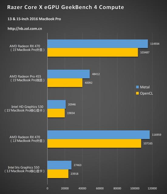 Razer Core X雷电3外置显卡坞多平台体验|显卡|Razer Core X|扩展坞_新浪科技_新浪网