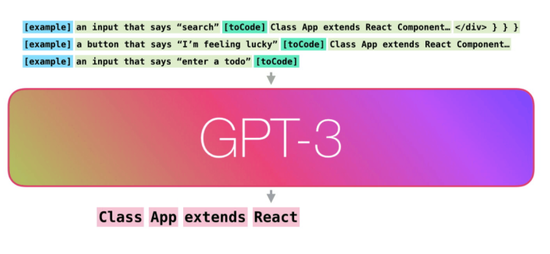 有人说 GPT3 是“暴力美学”的结晶，它的工作原理你知道吗？|GPT3_新浪科技_新浪网