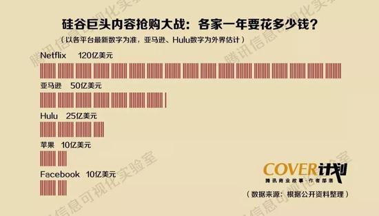 小金人和睡眠杀手背后：Netflix又走到关键时刻_创事记_新浪科技_新浪网