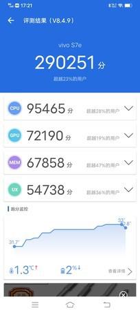 vivo S7e评测：外观靓丽+6400万主摄的轻薄5G手机|vivo|轻薄|5G_新浪科技_新浪网