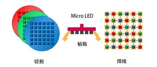 Micro LED是什么？探究移动设备显示技术的新未来_手机新浪网