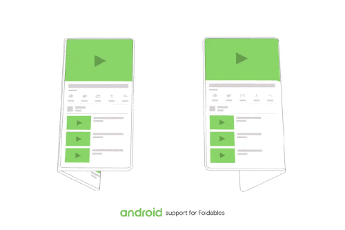 Here's an In-Depth Look at All the Upcoming Foldable Phones and When ...