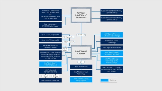 英特尔发布W680主板，12代酷睿消费级处理器也能支持ECC内存|英特尔|酷睿_新浪科技_新浪网