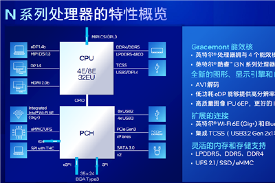 Intel 12代酷睿新增N系列：只有E核、功耗仅仅6W|英特尔_新浪科技_新浪网