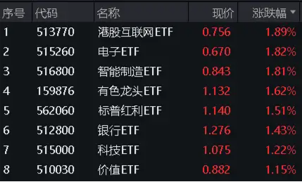 重磅！国家队出手！3440亿大基金三期来了！电子ETF(515260)垂直暴拉，港股互联网ETF(513770)上演深V大逆转!_新浪财经_新浪网