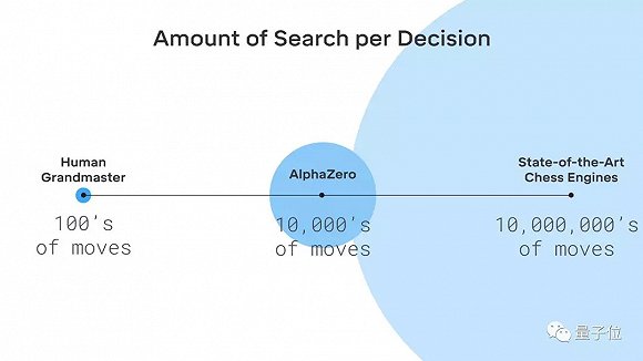 AlphaZero登上《科学》封面：一个算法“通杀”三大棋_手机新浪网
