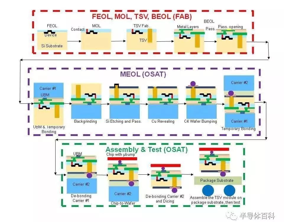 一文看懂3D TSV__财经头条
