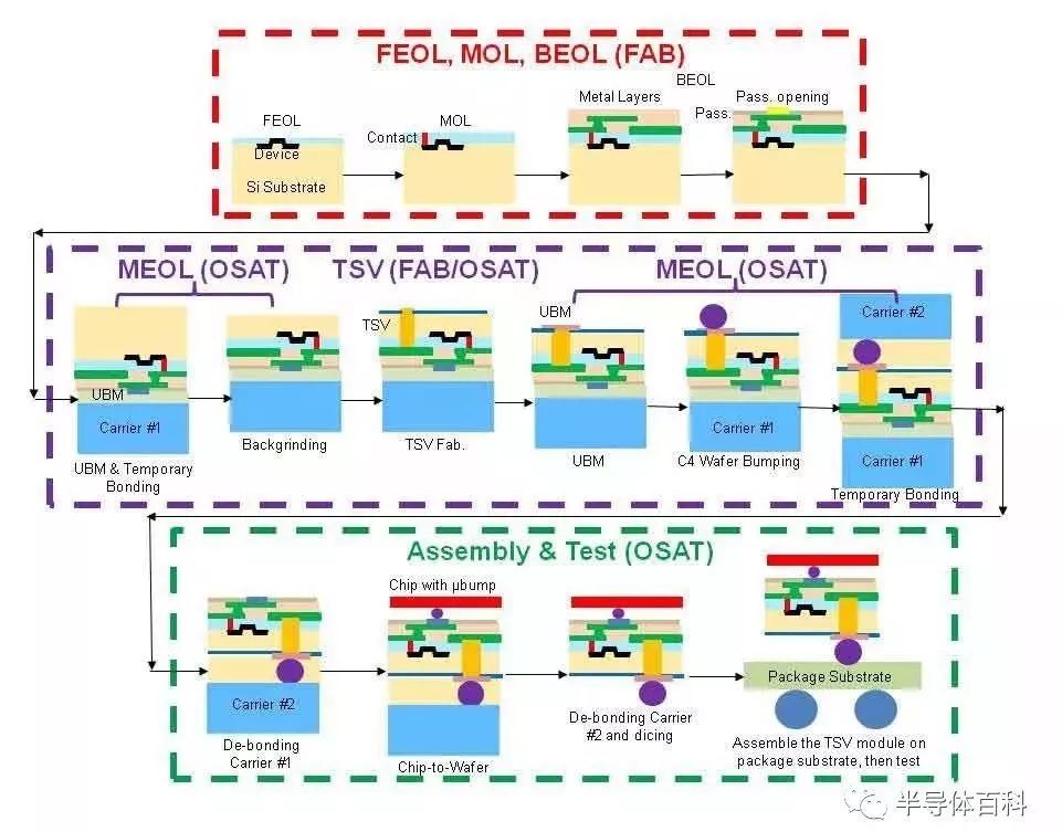 一文看懂3D TSV__财经头条