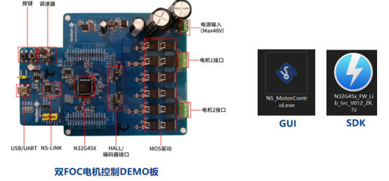 国民技术——高效能BLDC电机控制MCU及解决方案|国民技术|电机_新浪科技_新浪网
