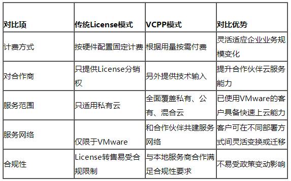 首都在线携手VMware，首云+VCPP为企业上云提供最优解|VMware|私有云_新浪科技_新浪网