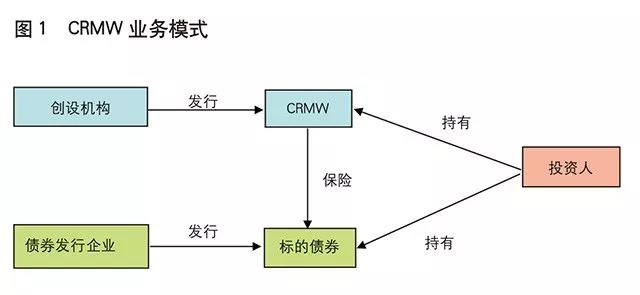 中国人民银行总行郭锐：完善CRMW制度建设|中国金融_新浪财经_新浪网