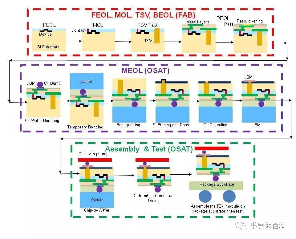 一文看懂3D TSV__财经头条
