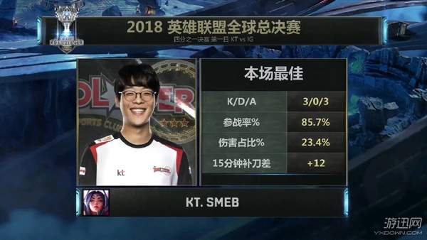 LOL S8八强赛：IG战队3：2战胜KT，强势挺进四强_新浪游戏_手机新浪网