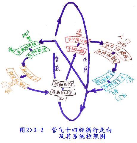中医之气（元气、营气、卫气和宗气）！收了吧！
