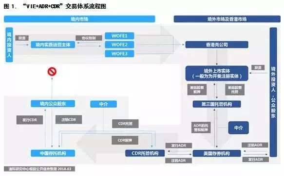 一文读懂CDR！纯干货！（收藏）__财经头条