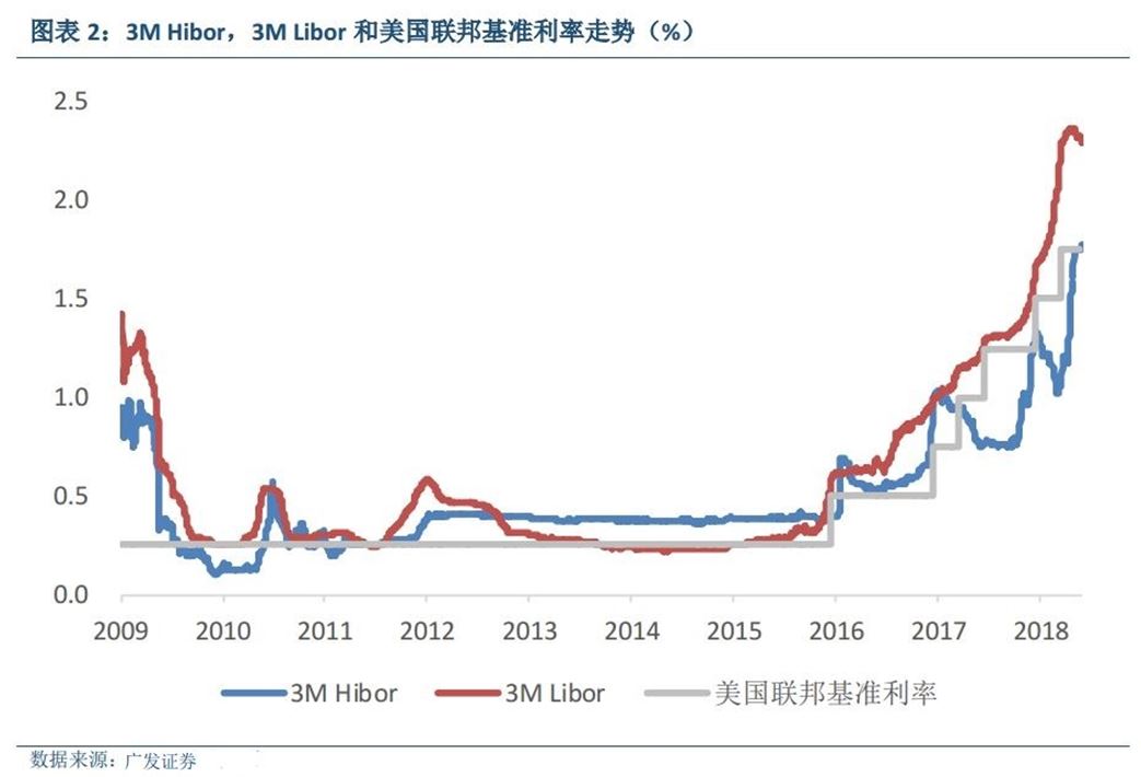 透过Hibor飙升看港股市场:下半年有8大方向可期待|港股_新浪财经_新浪网