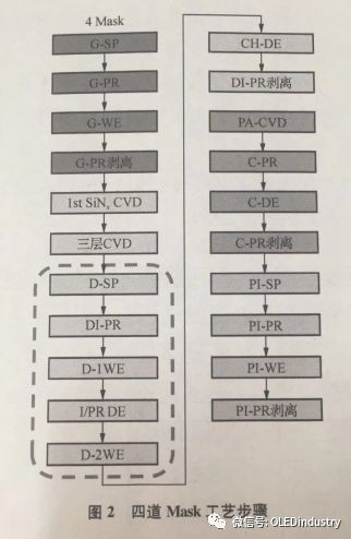 【每日一答】什么是4Mask、5Mask、6Mask、8Mask工艺__财经头条