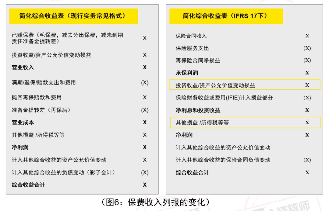 适合高管快速掌握IFRS17精髓——”13精”推荐收藏__财经头条