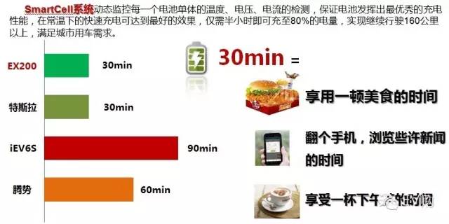 明晚 首款纯电动SUV北汽新能源EX200开抢！-手机新浪汽车