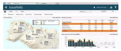 远景能源收购欧洲第二大可再生能源管理软件公司BazeField_新浪新闻